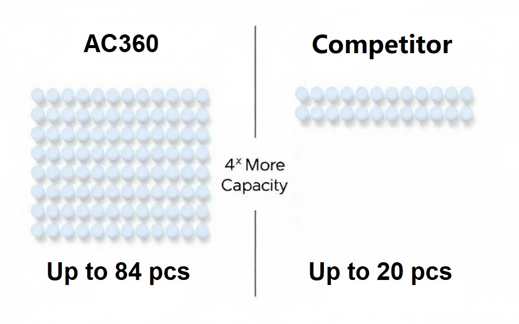 Automated Acid Steam Cleaning System | Industry Standard AC360 ...