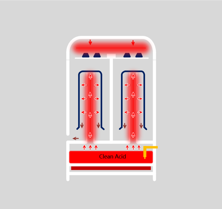 Amerlab | Lowering Blanks