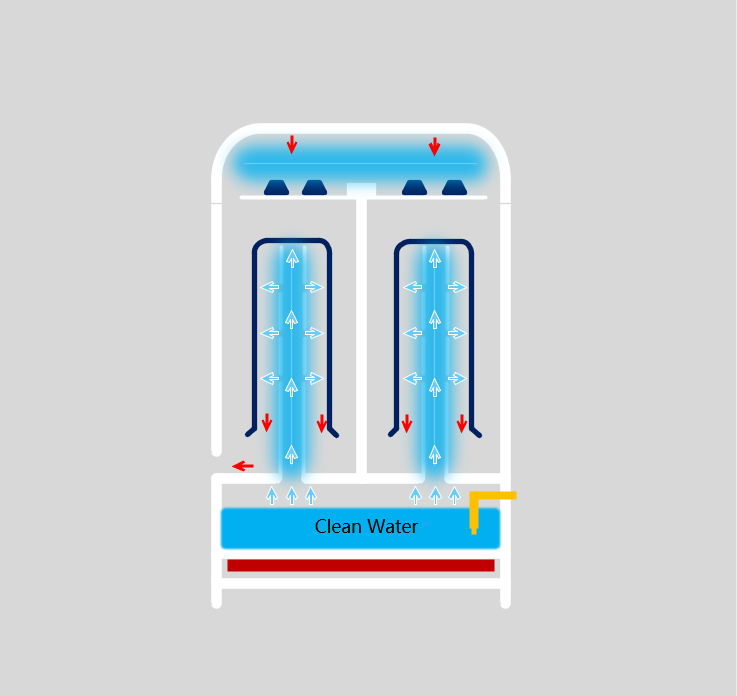 Automated Acid Steam Cleaning System | Industry Standard AC360 ...